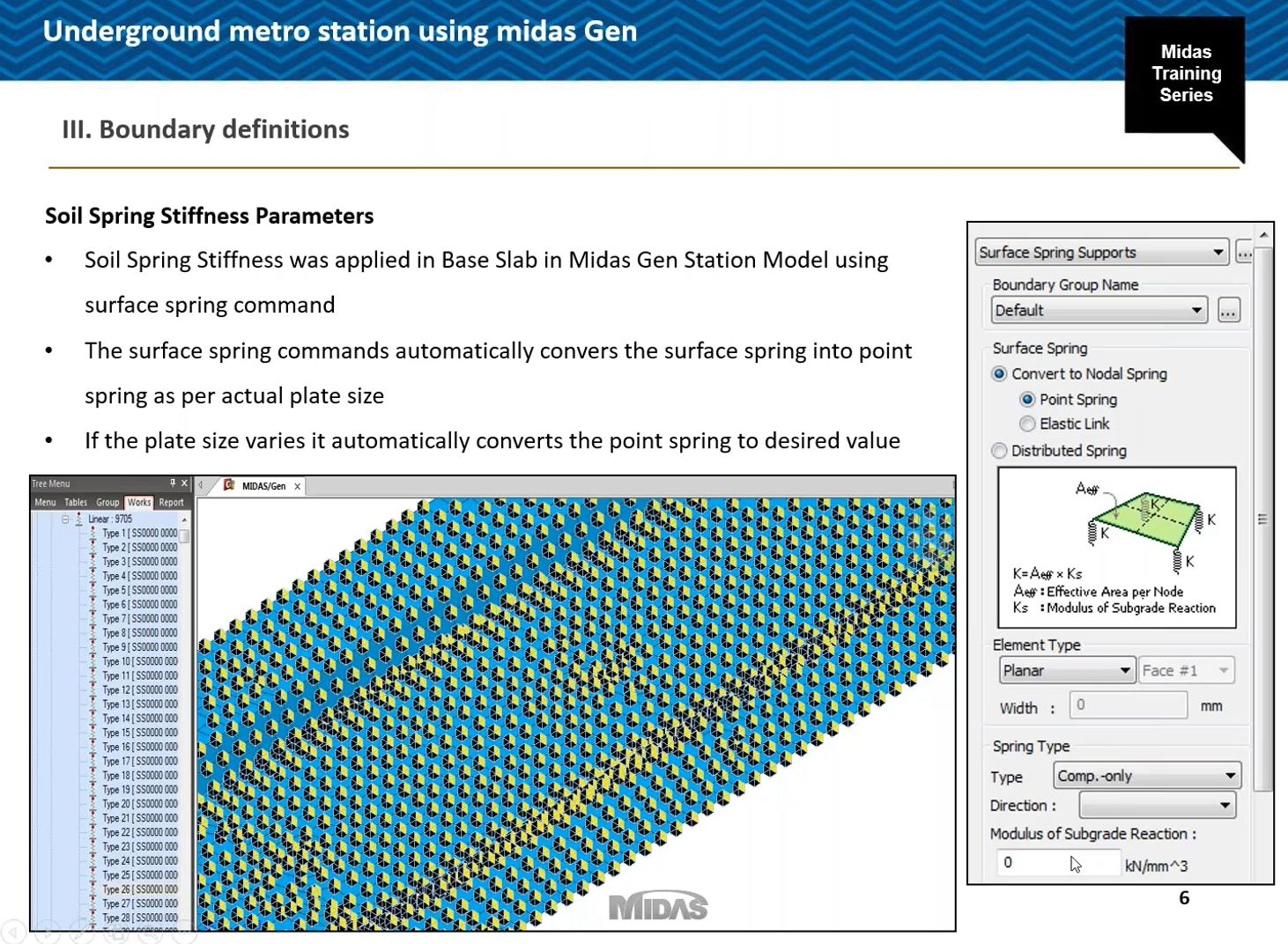 Case Study "Underground Structure Design for Metro Station Using midas Gen"